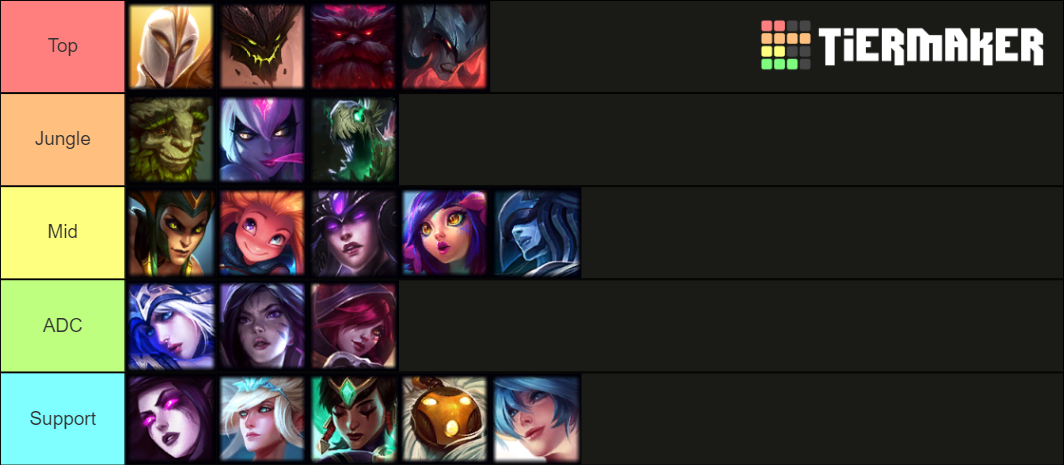 League of Legends Champion Roles Tier List (Community Rankings) - TierMaker
