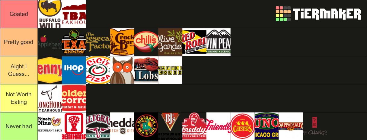 Meta Dine-In Restaurant Tier List (Community Rankings) - TierMaker