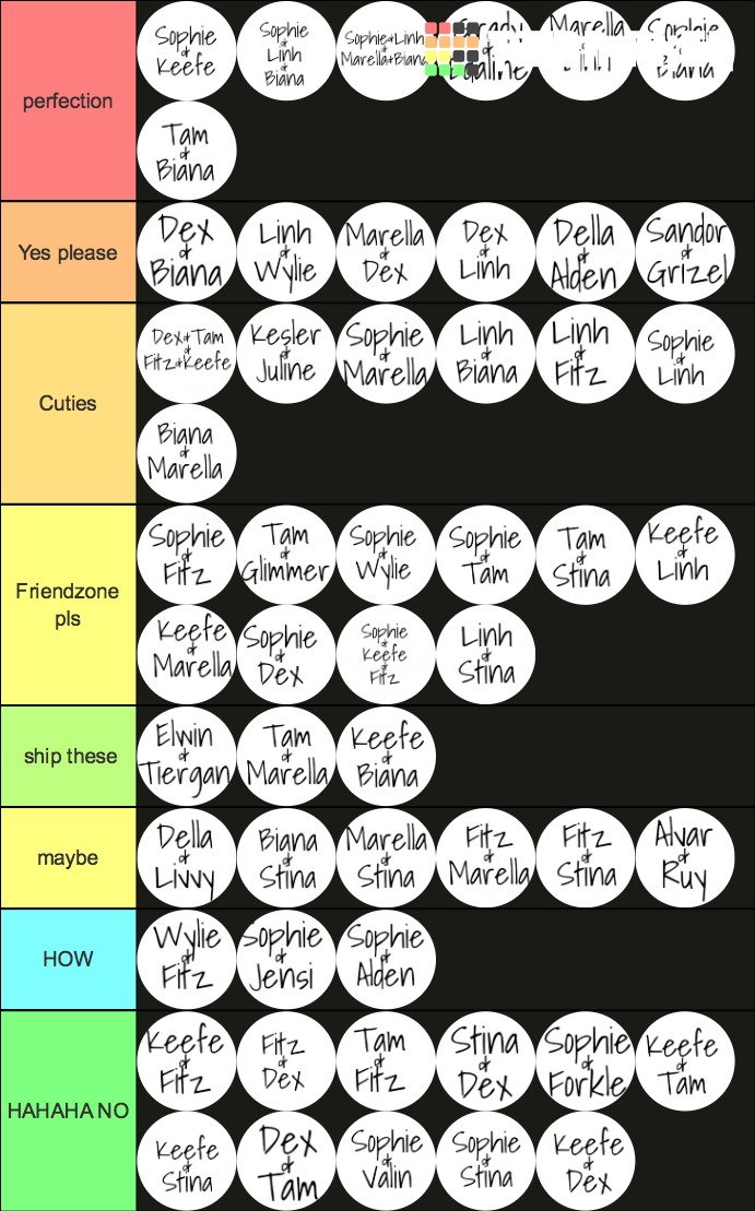 Kotlc Pairings Tier List (Community Rankings) - TierMaker