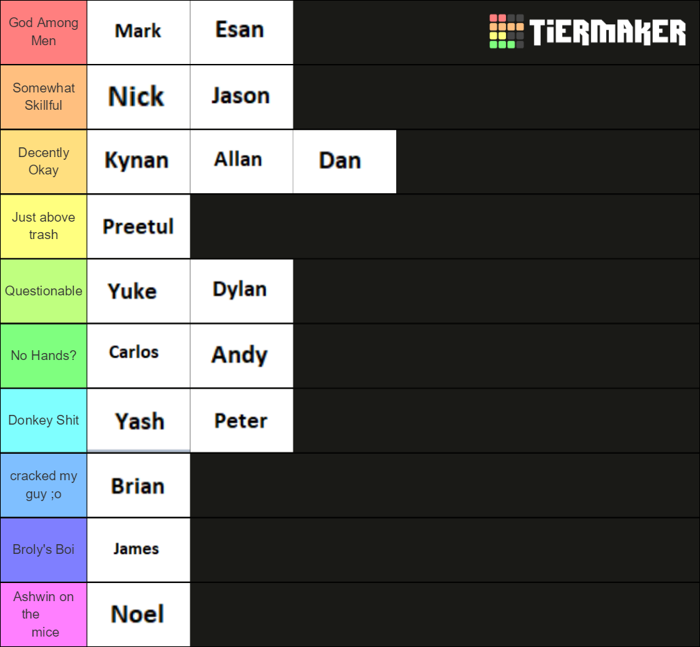 Valorant Standings :) Tier List (Community Rankings) - TierMaker