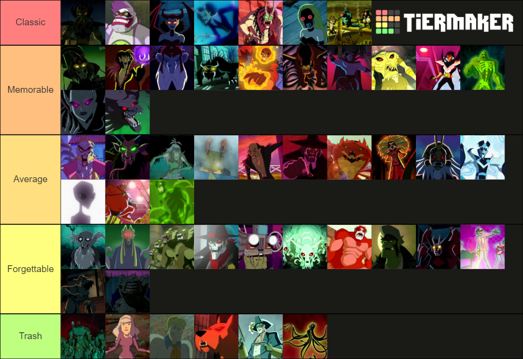 Scooby Doo Mystery Inc. villains Tier List (Community Rankings) - TierMaker
