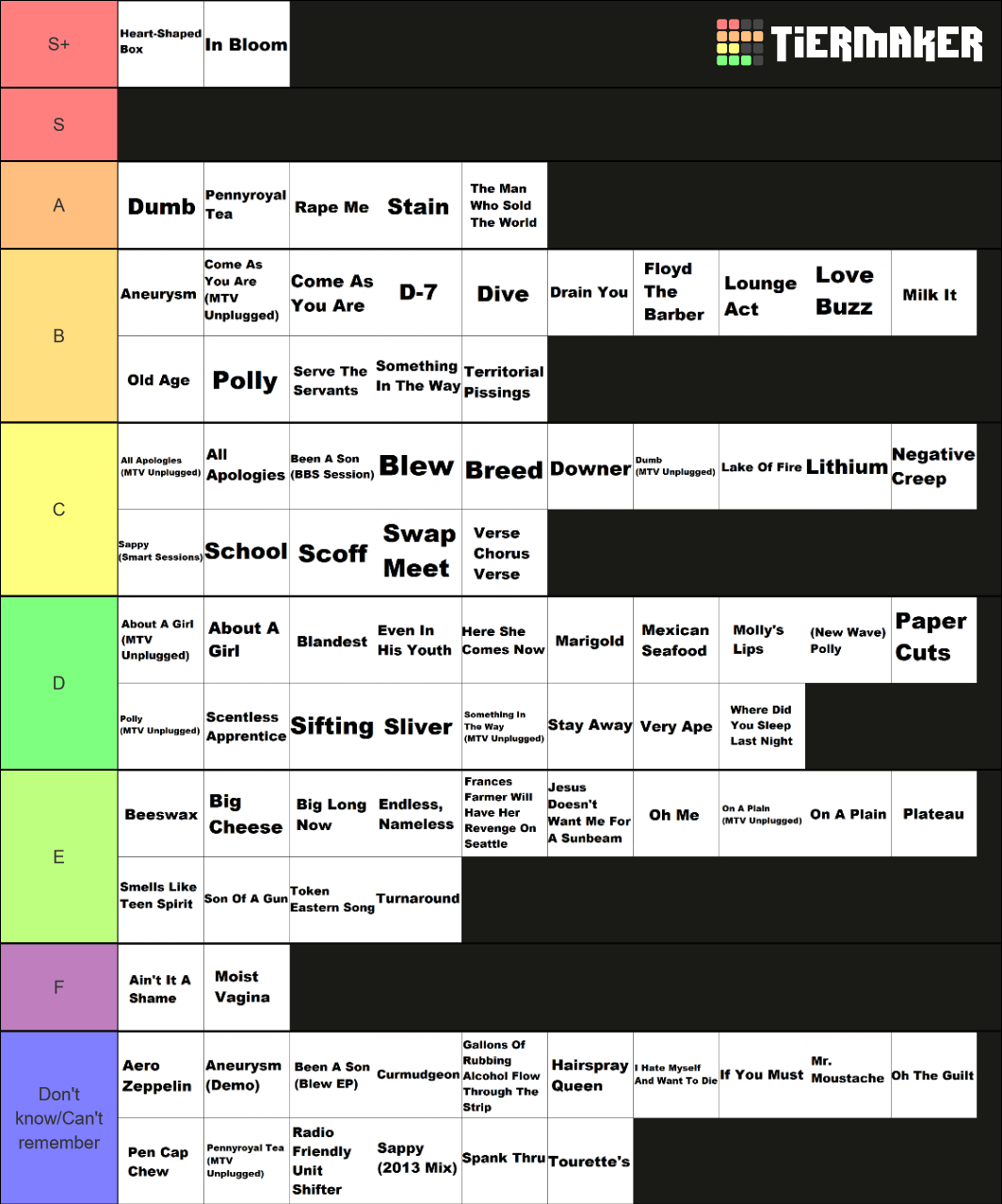 Nirvana Songs Tier List (Community Rankings) - TierMaker
