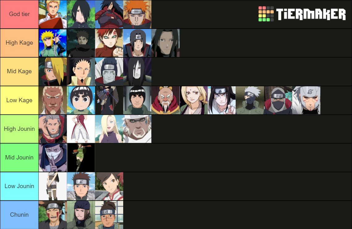Naruto power scale Tier List (Community Rankings) - TierMaker