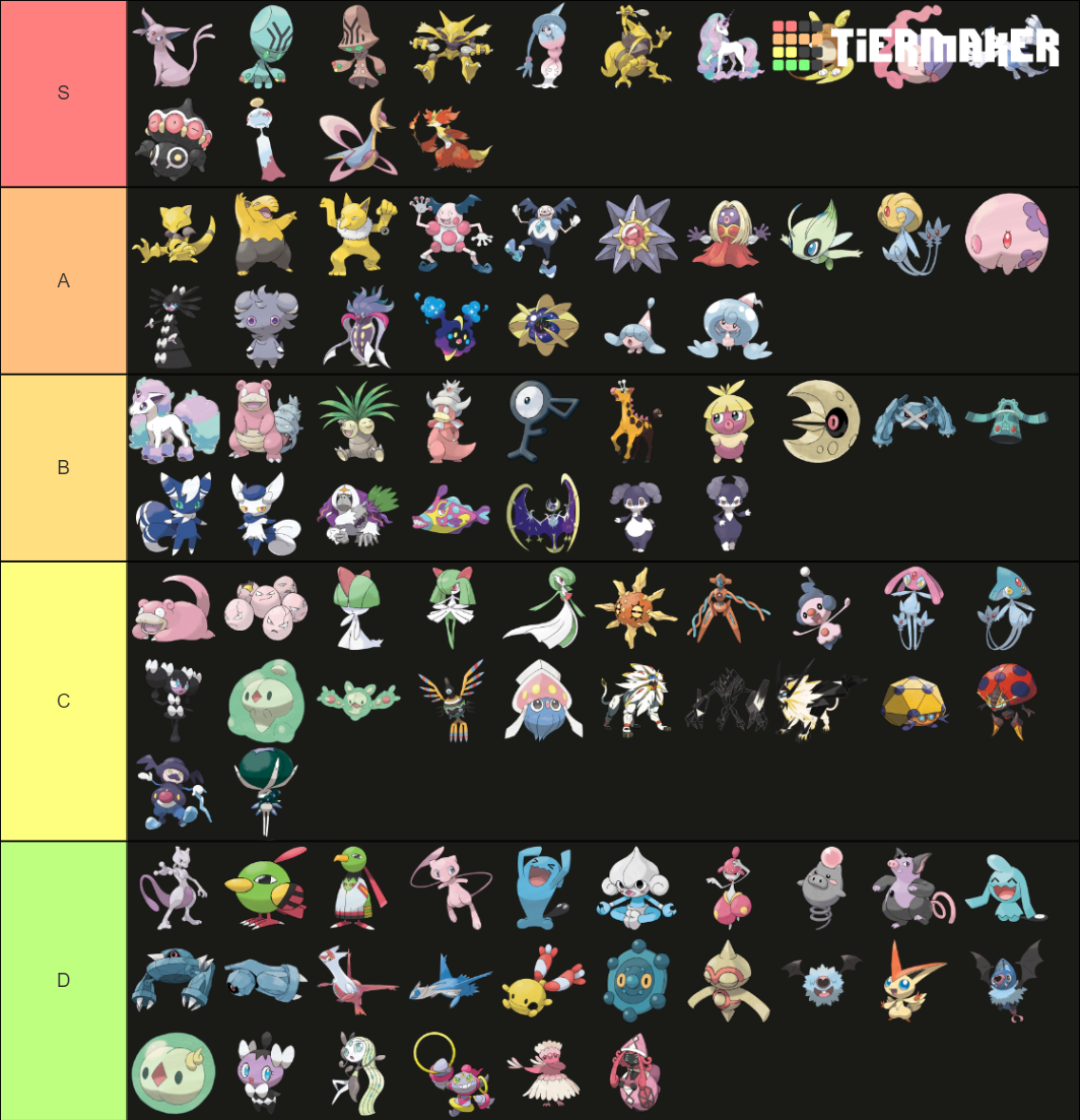 All the Psychic pokémon Tier List (Community Rankings) - TierMaker