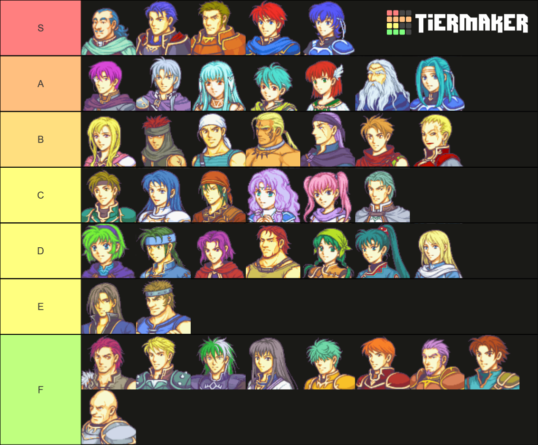 Fire Emblem: Blazing Blade (Hector's Route) Tier List (Community ...