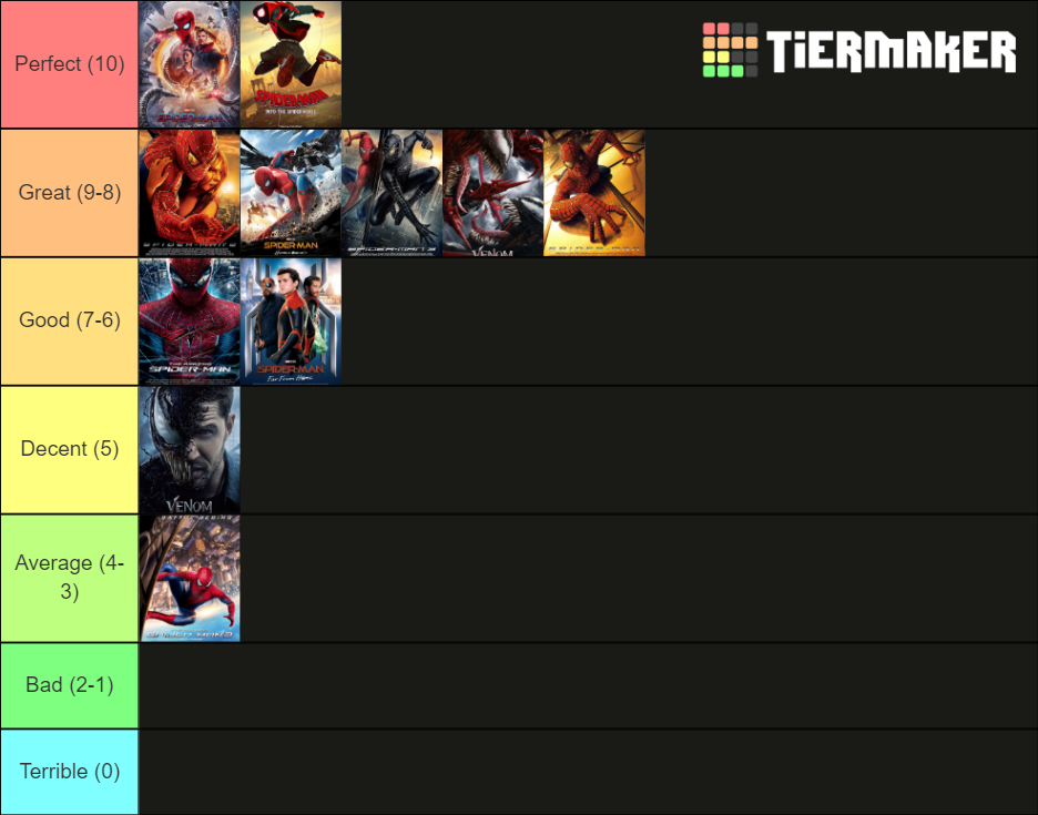 Ranking the Spider-Man Movies and Spin-Offs 2021 Tier List (Community ...