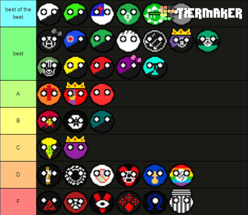 Official Polcompball Tier List (Community Rankings) - TierMaker