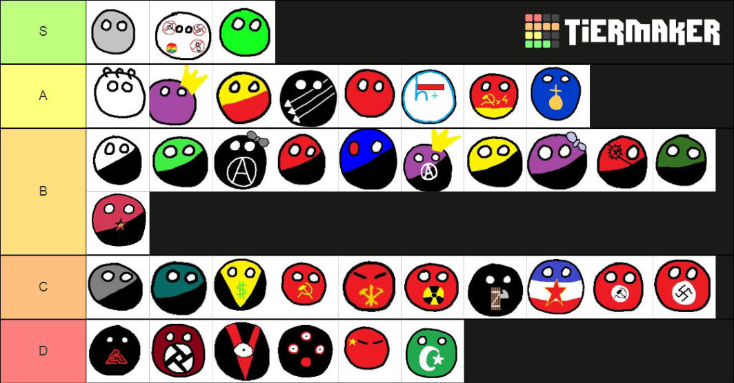 Pol Comp Ball Tier List Community Rankings Tiermaker