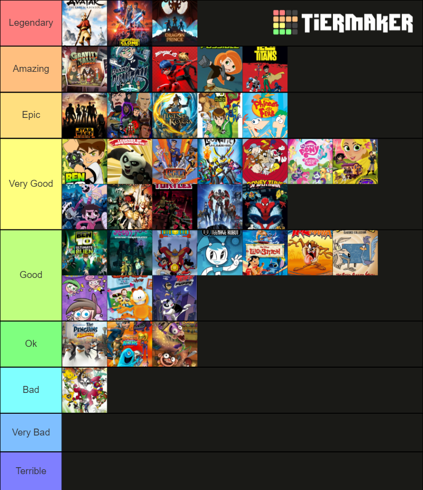 Cartoon Shows Tier List (Community Rankings) - TierMaker