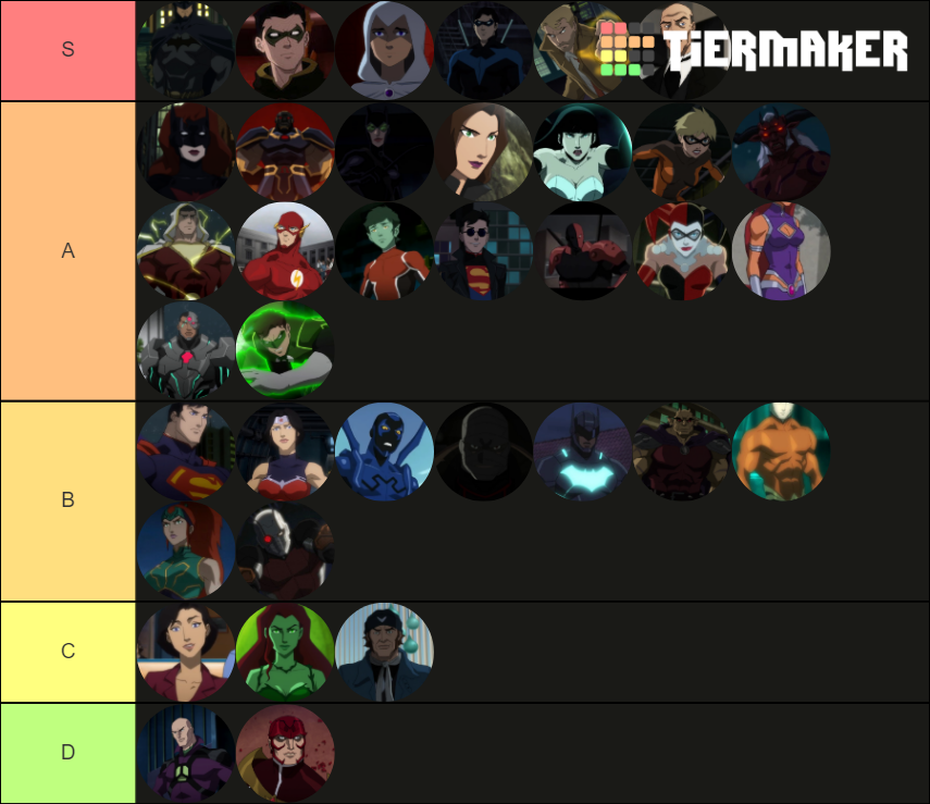 DCAMU Characters Tier List (Community Rankings) - TierMaker