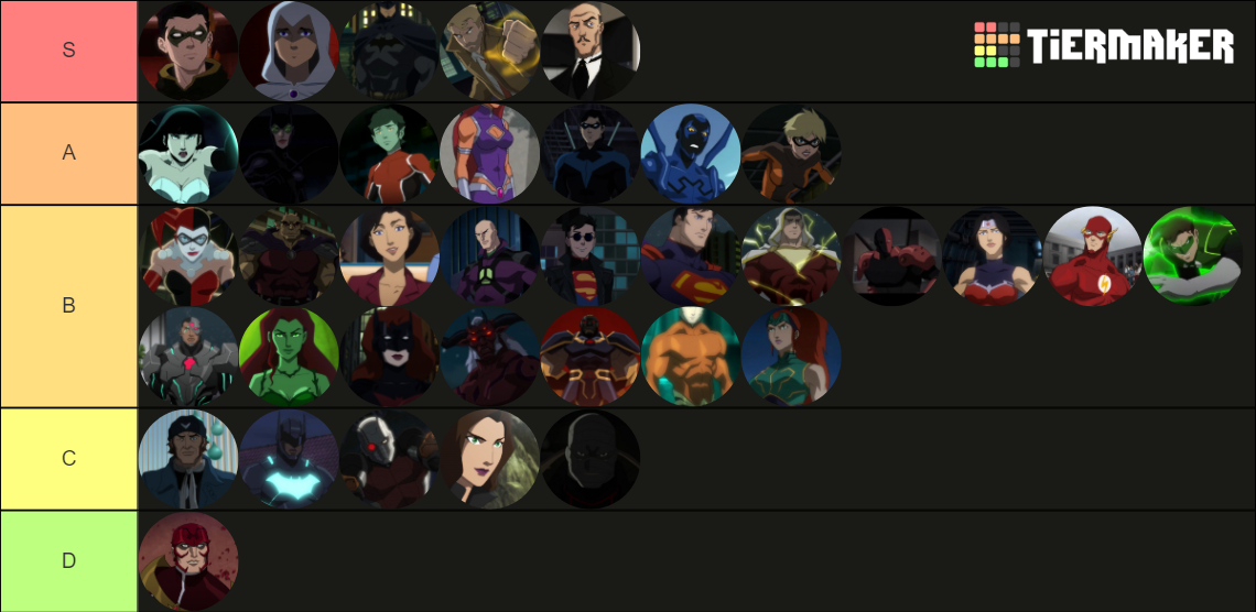 DCAMU Characters Tier List (Community Rankings) - TierMaker