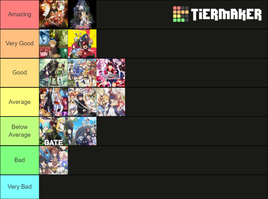 Isekai anime list Tier List (Community Rankings) - TierMaker