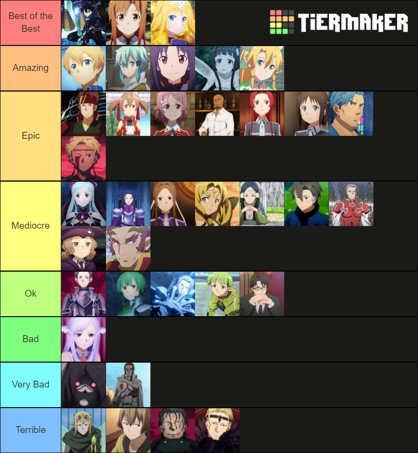 Sword Art Online (SAO) Characters Tier List (Community Rankings ...
