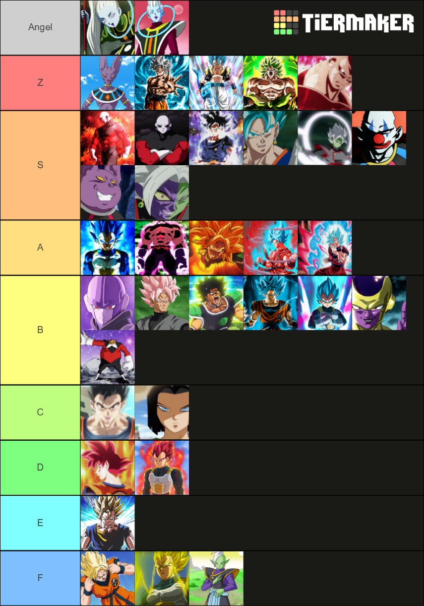 ToP Tier DBS Warriors Tier List (Community Rankings) - TierMaker
