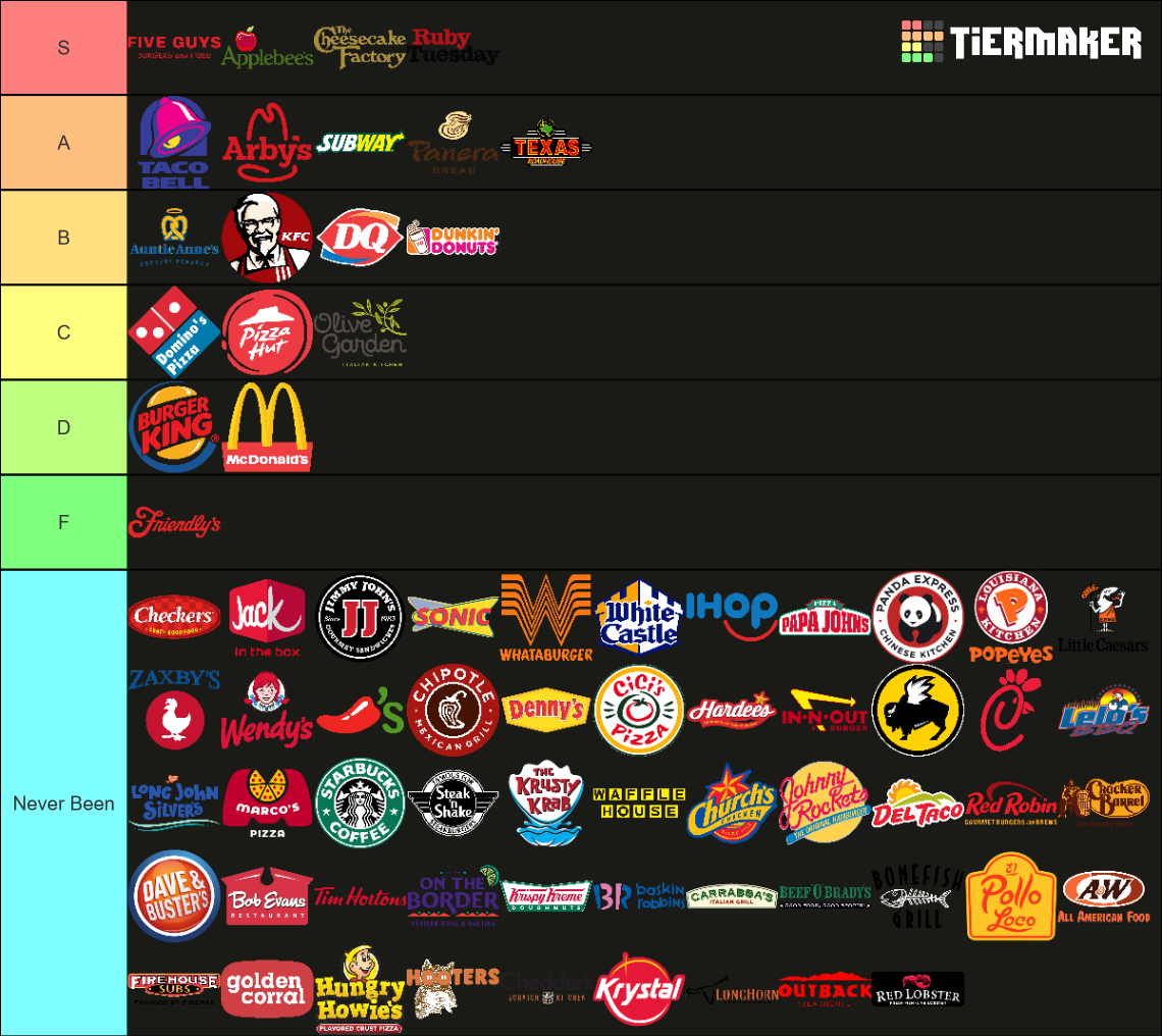 (70+) The Ultimate Fast Food Restaurant Tier List (Community Rankings ...