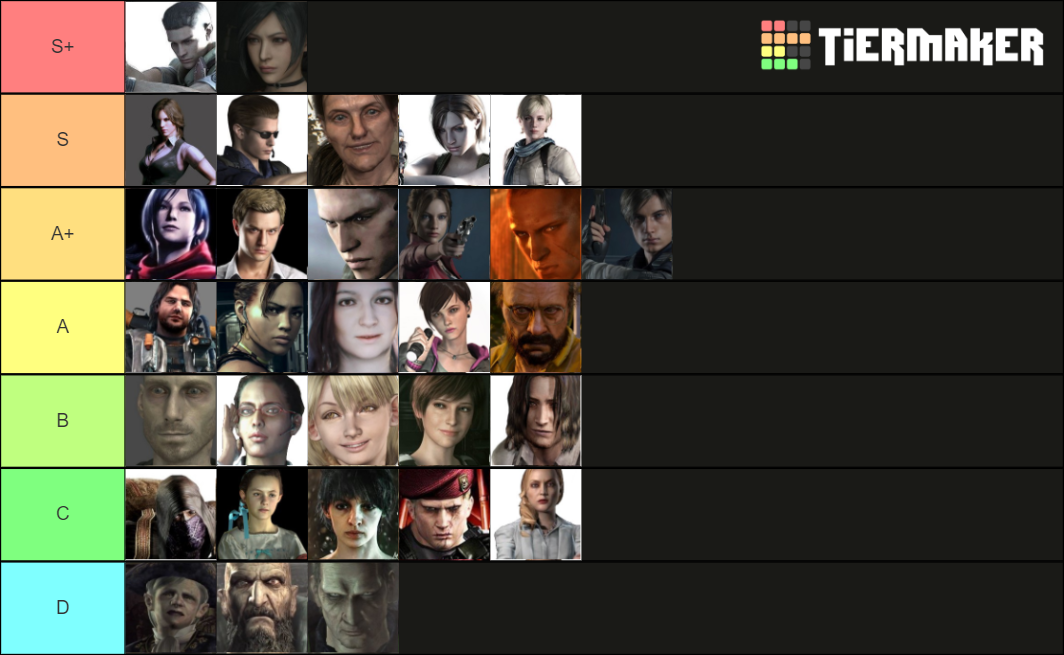 Resident Evil Characters Tier List (Community Rankings) - TierMaker