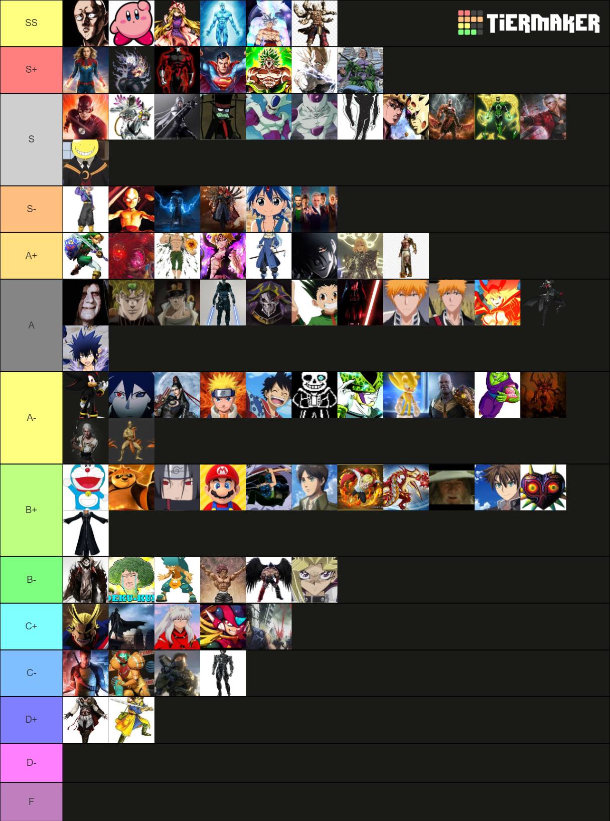 Most powerfull characters Tier List (Community Rankings) - TierMaker