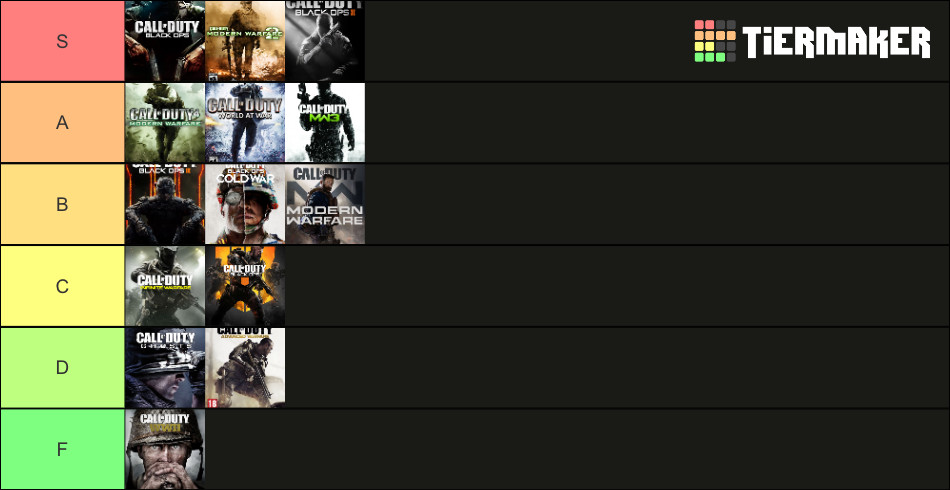 Greatest Call of Duty Titles Tier List (Community Rankings) - TierMaker