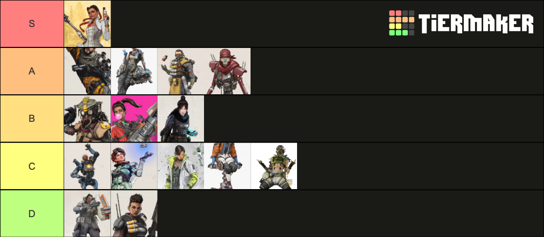 Apex Legends Characters Tier List (Community Rankings) - TierMaker