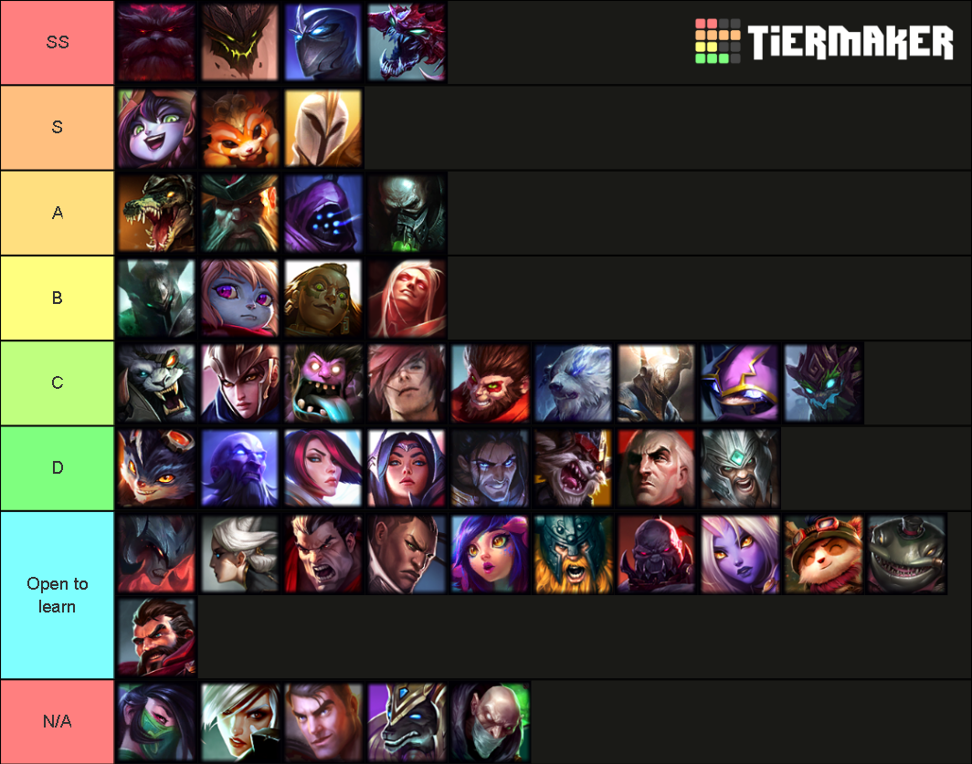 Top Lane Tier List (Community Rankings) - TierMaker