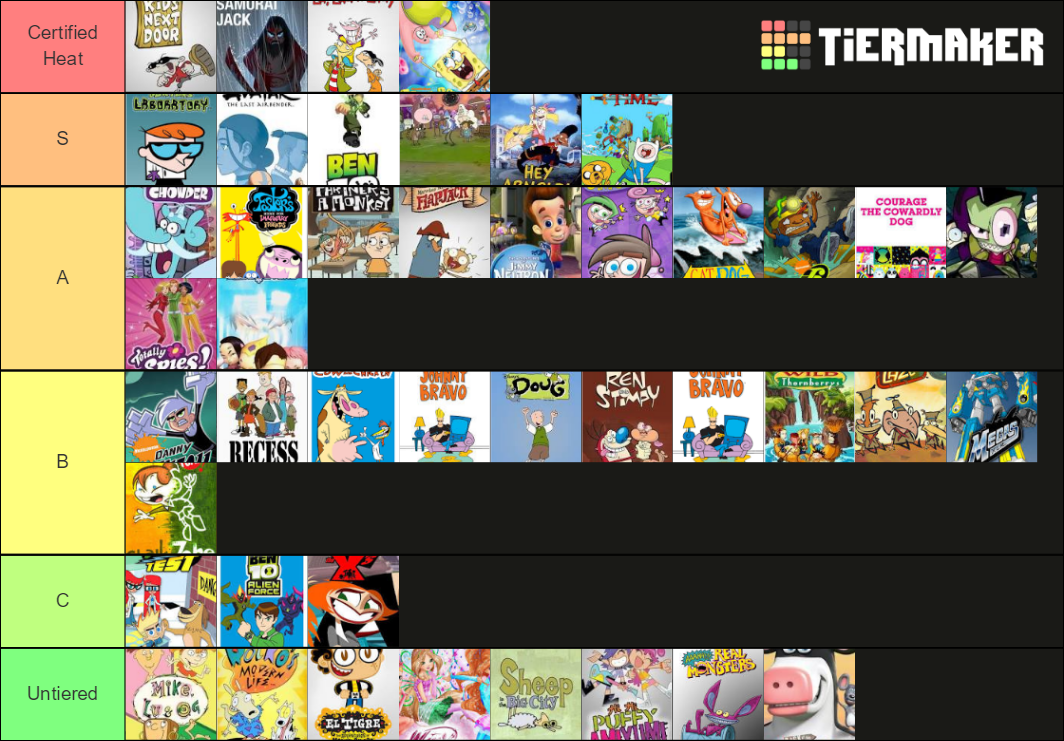 Cartoon Network and Nickelodeon Cartoons 1990-2010 Tier List (Community ...