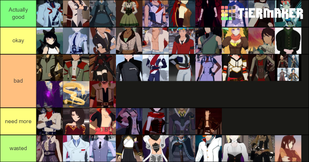 RWBY character list Tier List (Community Rankings) - TierMaker