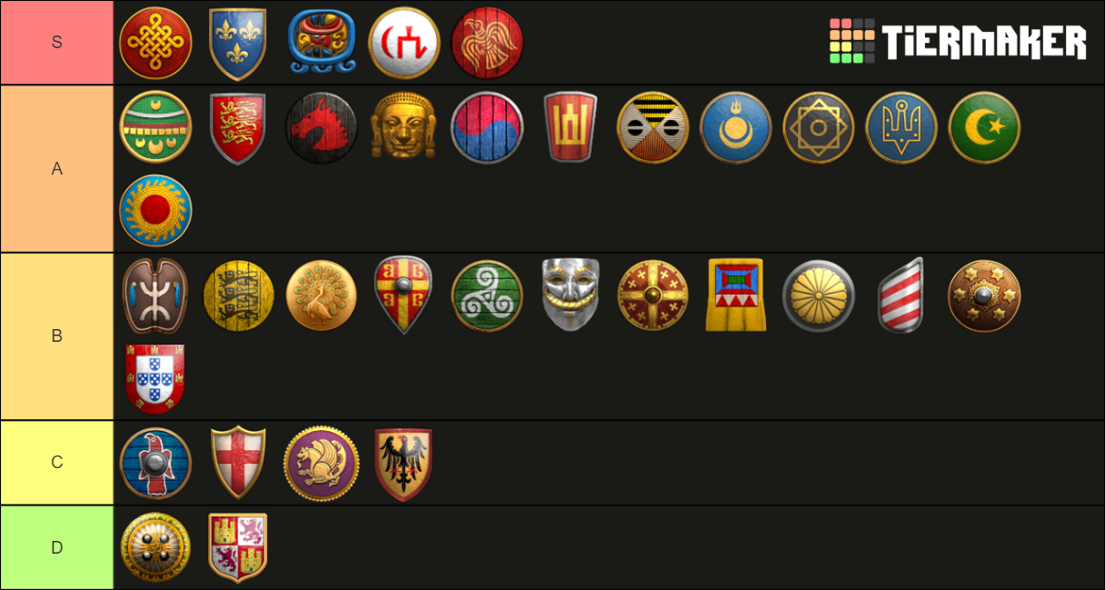 Age of Empires 2 Civilizations Tier List (Community Rankings) - TierMaker