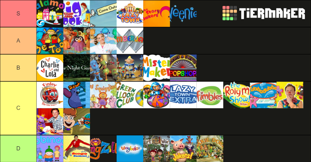 CBeebies Shows (2000's) Tier List (Community Rankings) - TierMaker