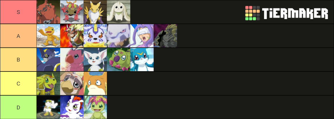 All main Digimon from Digimon`s series Tier List (Community Rankings ...