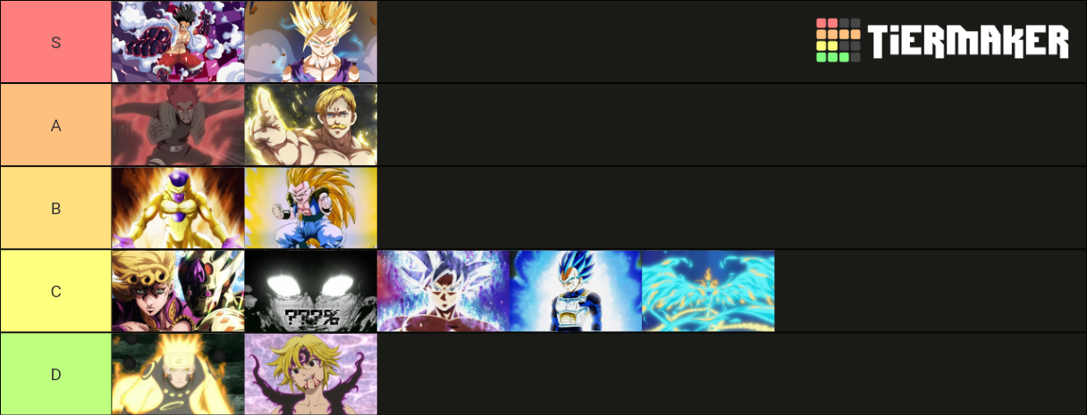 Anime character transformation Tier List (Community Rankings) - TierMaker