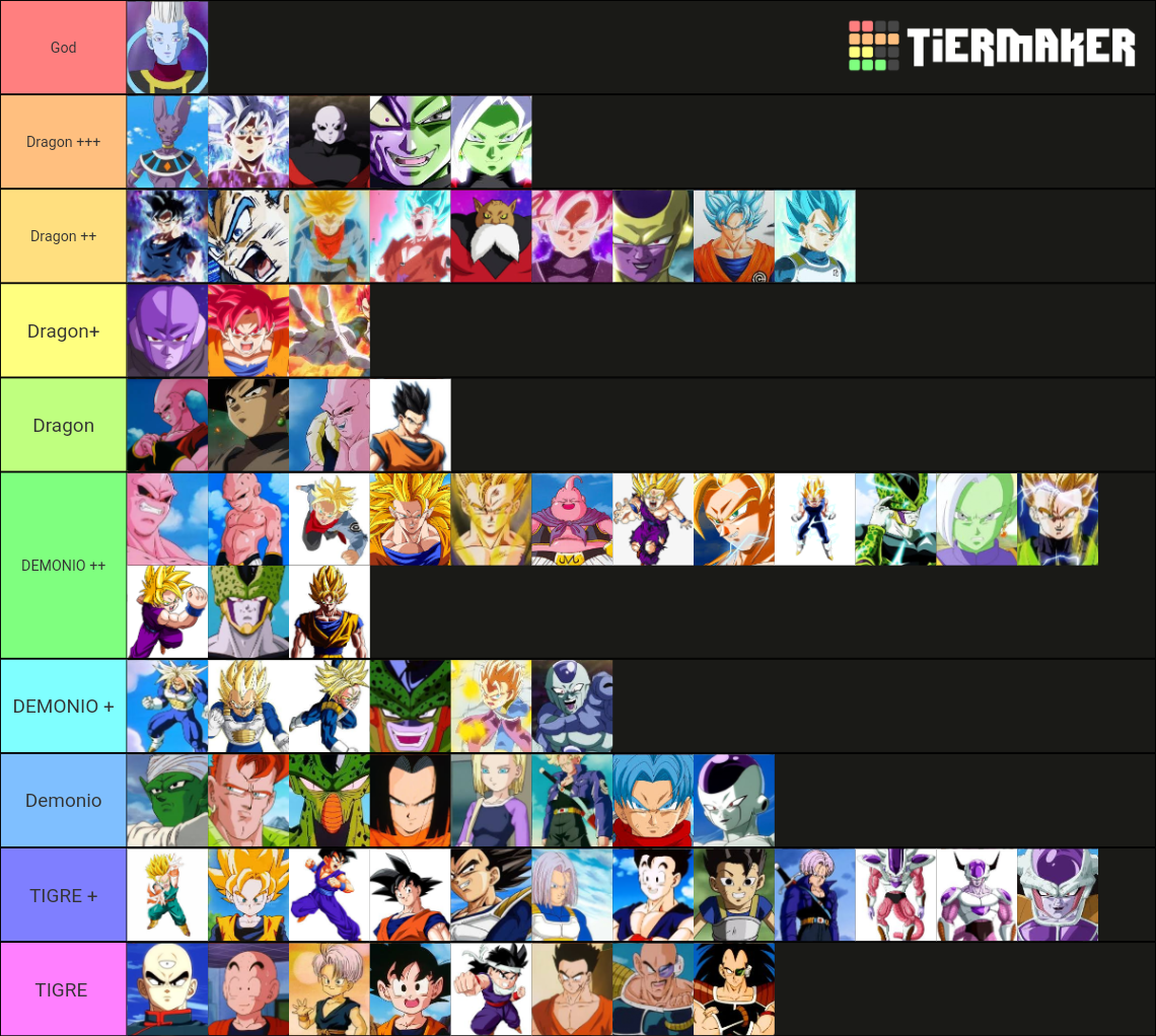 DBZ/Super Power Levels Tier List (Community Rankings) - TierMaker