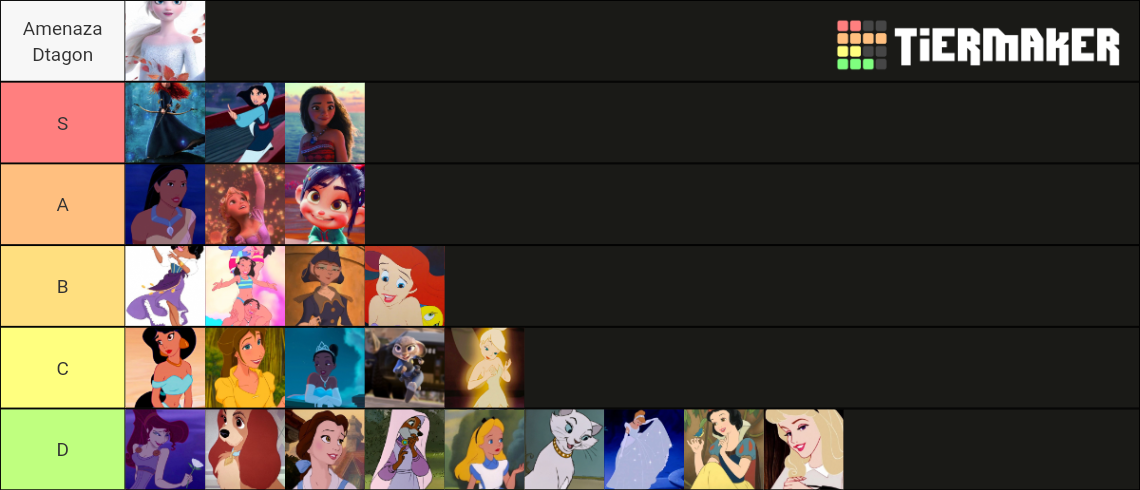 Disney Women Power Levels Tier List (Community Rankings) - TierMaker