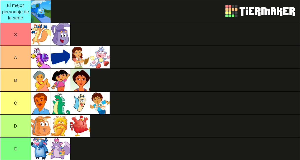 Dora the Explorer Characters Tier List (Community Rankings) - TierMaker