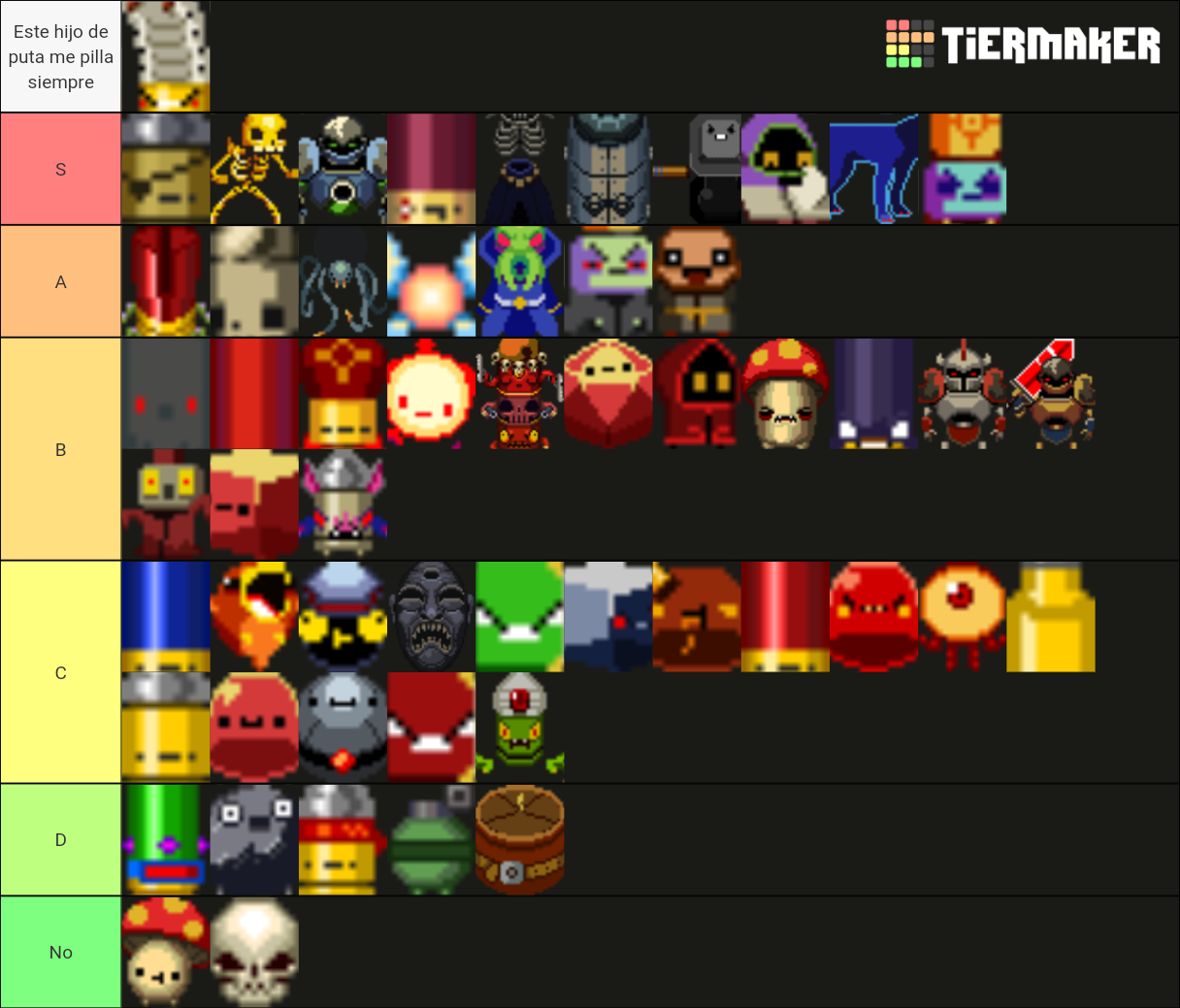 Enter the Gungeon: Enemies Tier List (Community Rankings) - TierMaker