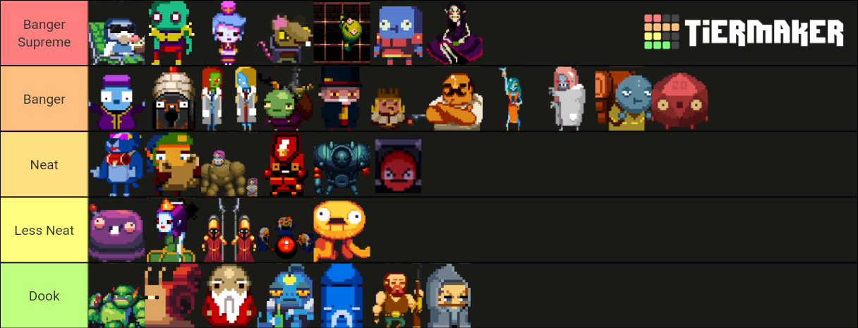 Gungeon NPCs Tier List (Community Rankings) - TierMaker