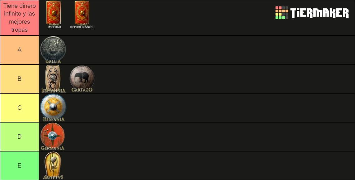 Imperivm III HD Civilizations Tier List (Community Rankings) - TierMaker