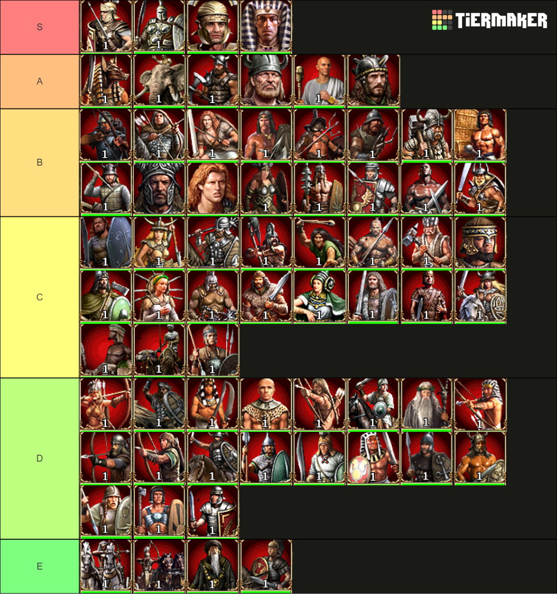 Imperivm III HD Units Tier List (Community Rankings) - TierMaker