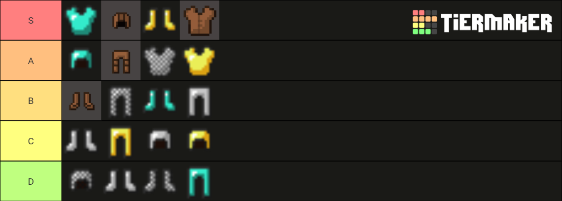 minecraft armor Tier List (Community Rankings) - TierMaker
