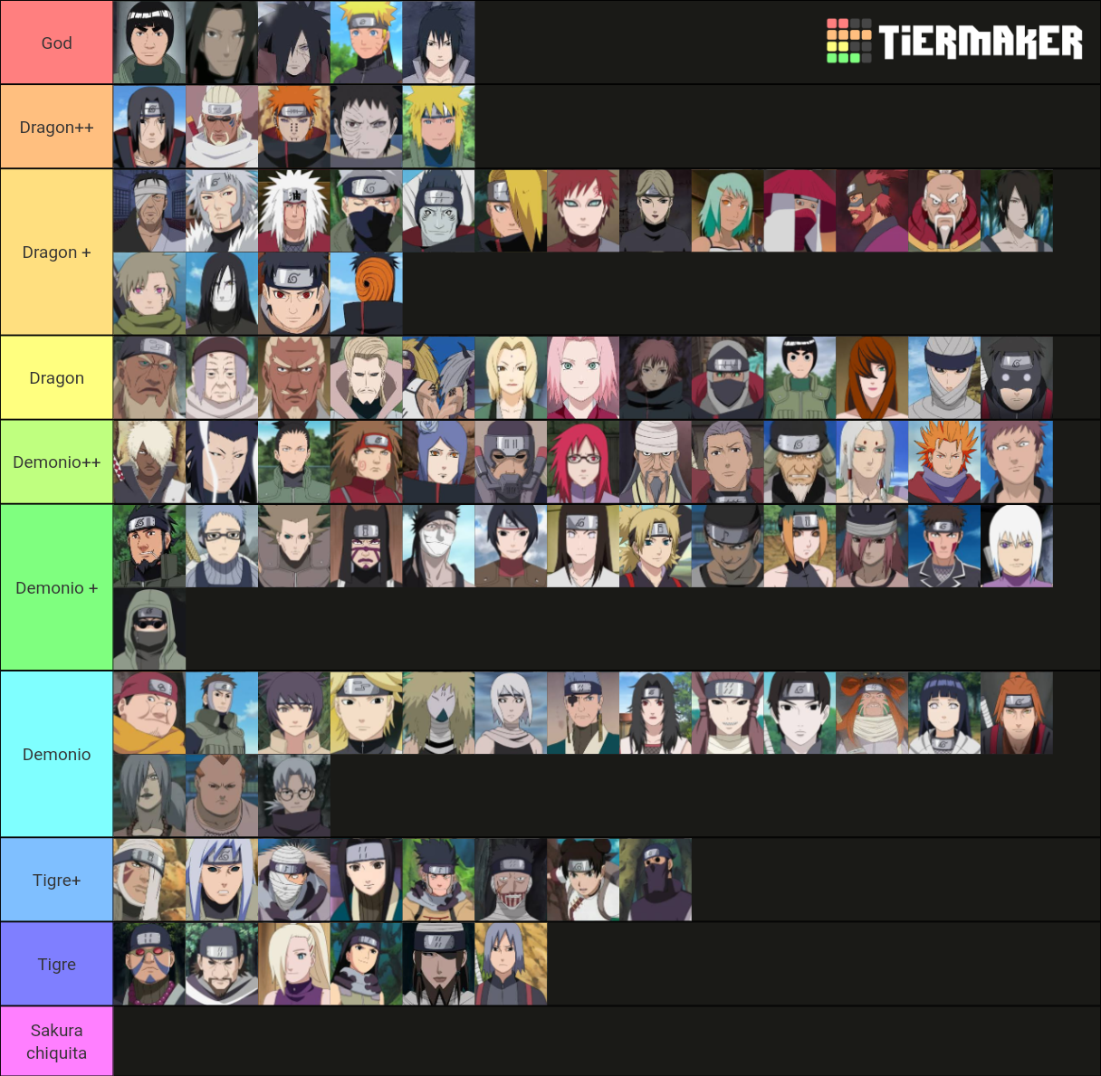 Naruto power ranking Tier List (Community Rankings) - TierMaker