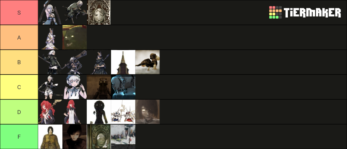 Nier Replicant ver.1.224 Characters Tier List (Community Rankings ...