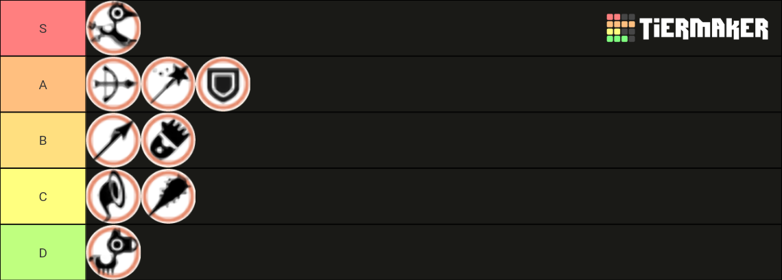 Patapon 2 Classes Tier List (Community Rankings) - TierMaker