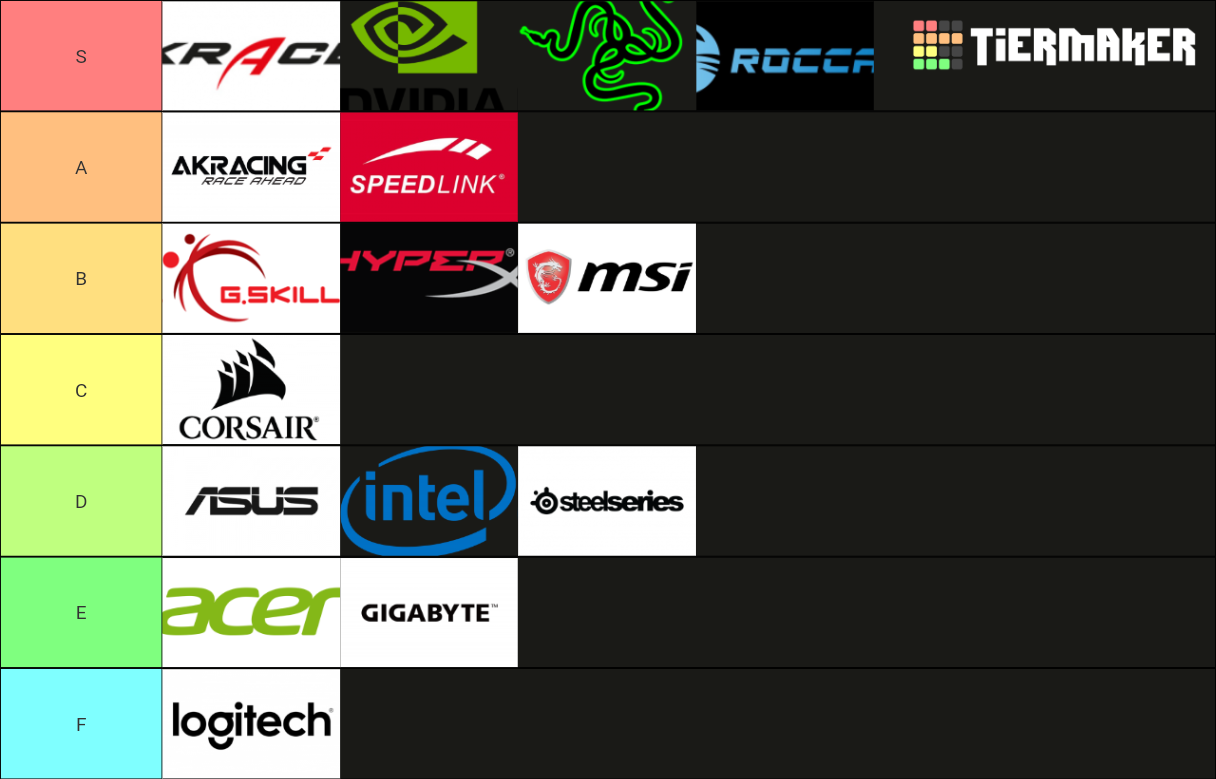PC & Gaming Hardware Tier List (Community Rankings) - TierMaker