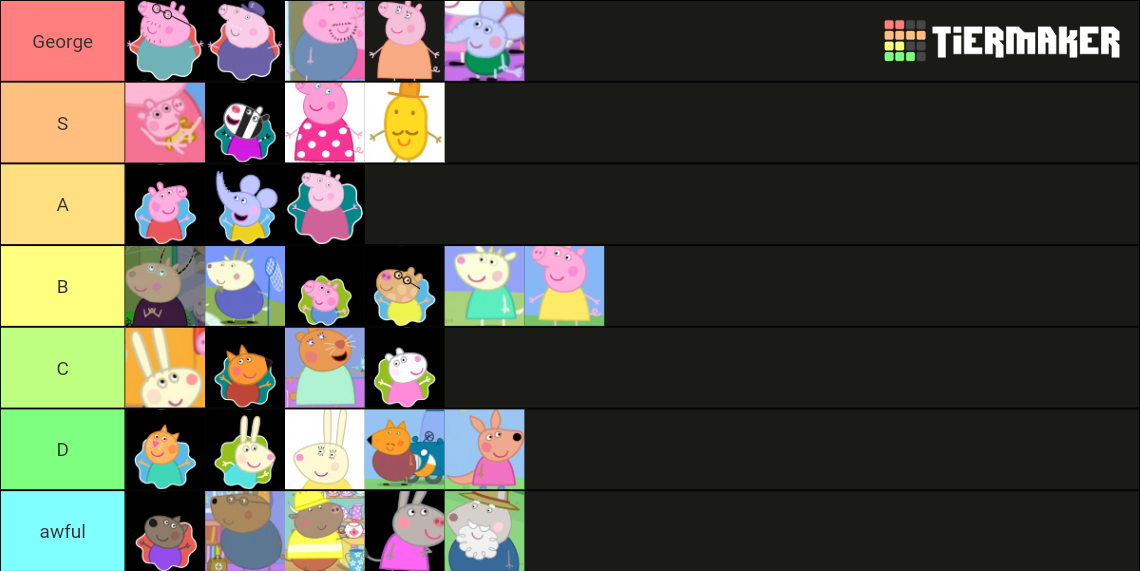 Peppa Pig Tier List (Community Rankings) - TierMaker Peppa Pig Tier List (Community Rankings) - TierMaker
