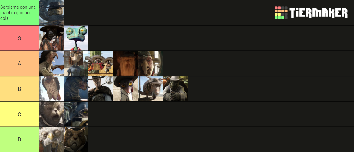 Rango Characters Tier List (Community Rankings) - TierMaker