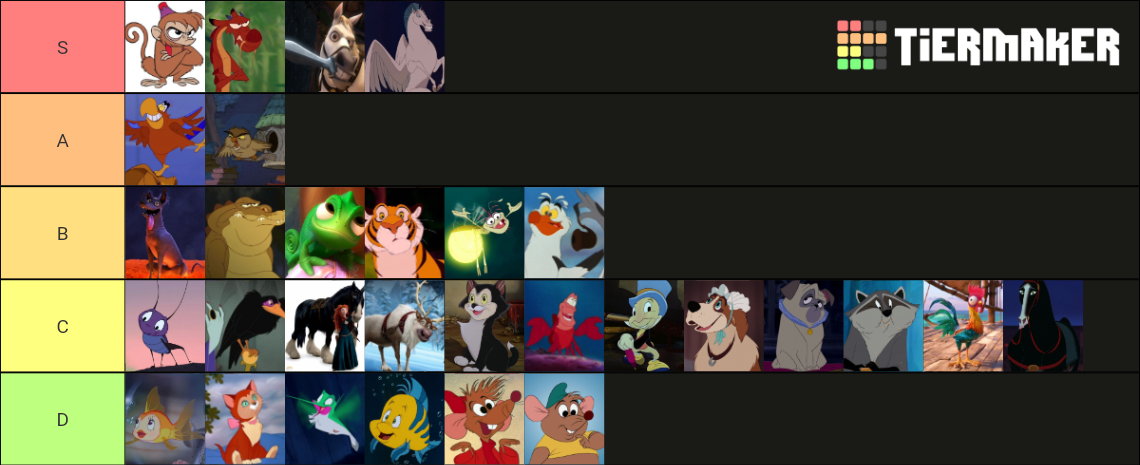 The Animal Sidekicks of Disney Tier List (Community Rankings) - TierMaker