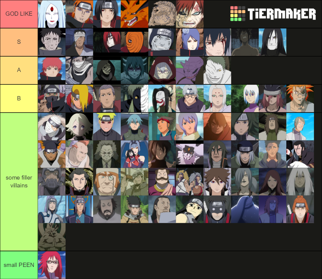 Naruto Villains Tier List (Community Rankings) - TierMaker