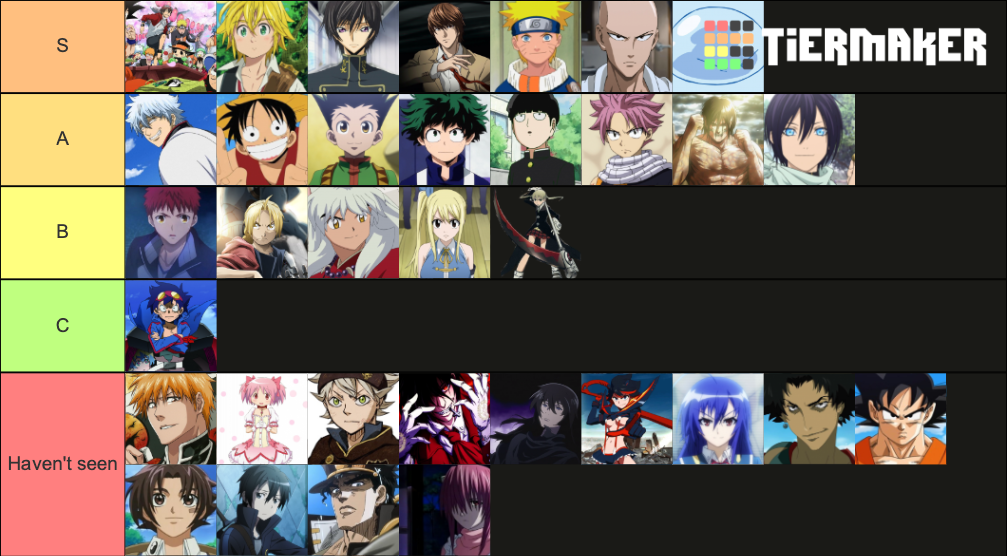 Popular Anime Character Power Ranking Tier List (Community Rankings ...