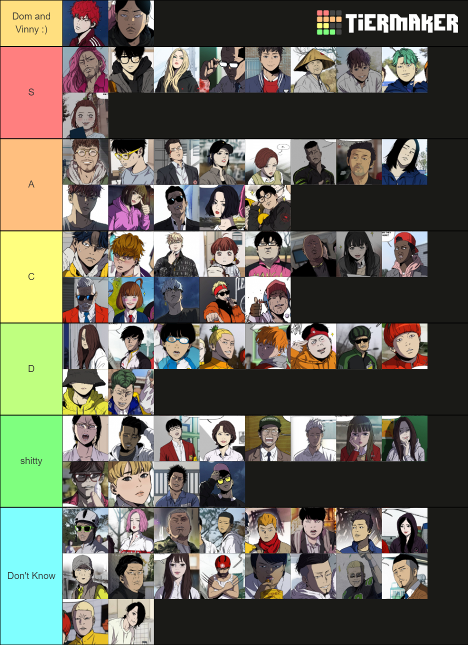Wind Breaker Characters Tier List (Community Rankings) - TierMaker
