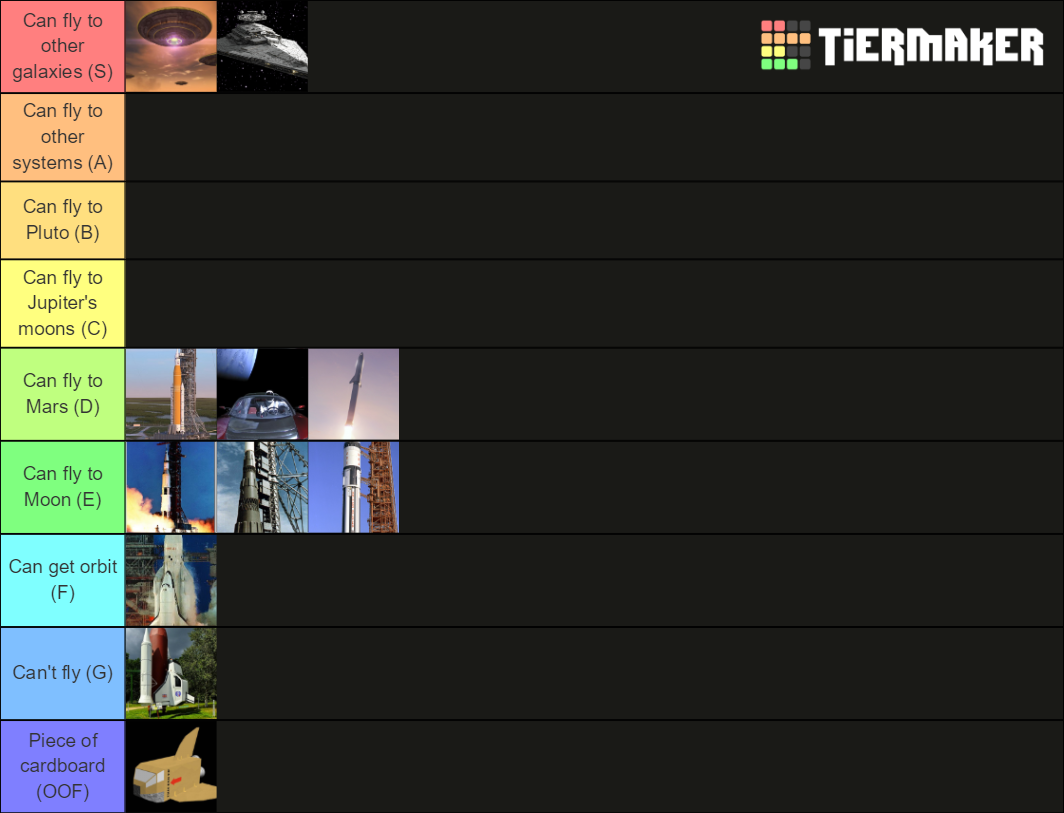 Tier the Rockets! Tier List (Community Rankings) - TierMaker