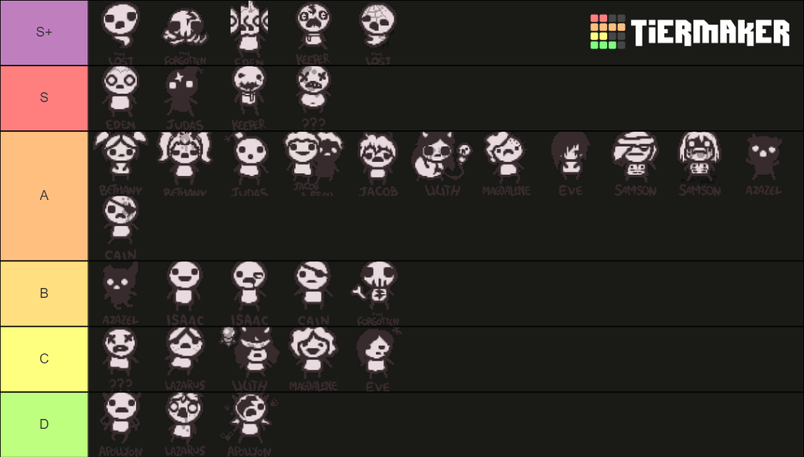 The Binding of Isaac: Repentance Character Tier List (Community ... The Binding of Isaac: Repentance Character Tier List (Community ...
